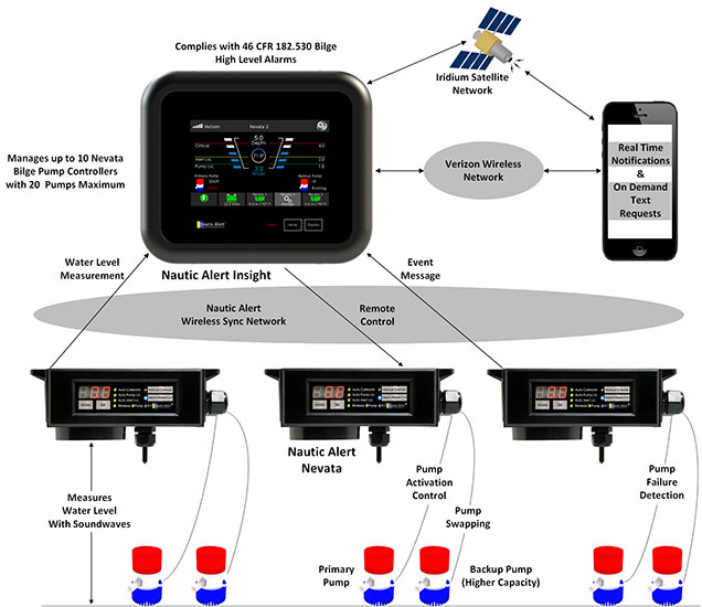 how-it-works_2 | Nautic Alert